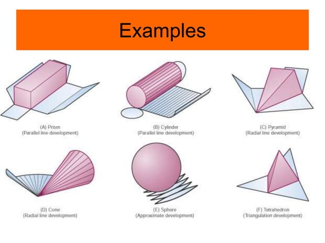 Development of surfaces | PPT | 3-D Graphics | Computer Software and ...