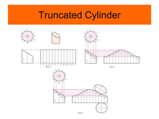 Development of surfaces | PPT