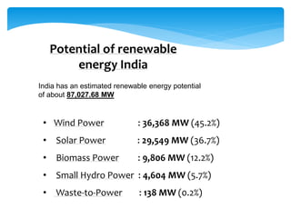 Renewable Potential in India | PPT