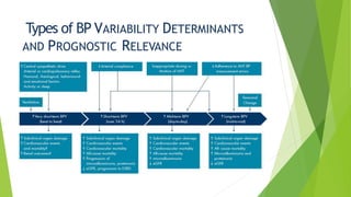 Ambulatory BP monitoring | PPTX