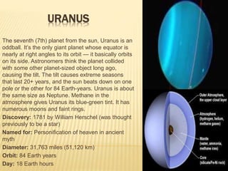 Solar System Personification