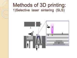 3-D printing | PPT