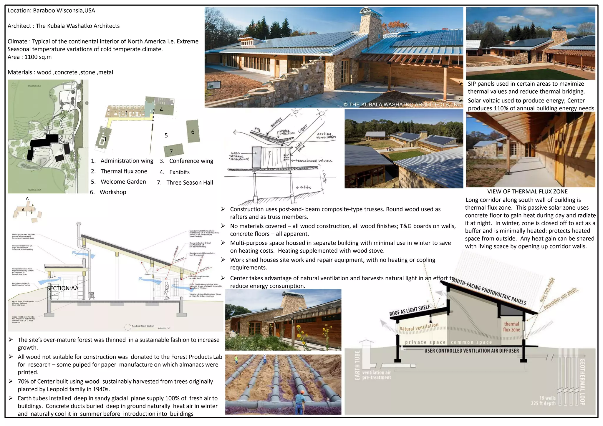 Passive design strategy - book case study | PDF