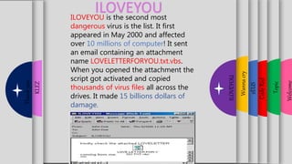 Computer Viruses | PPT