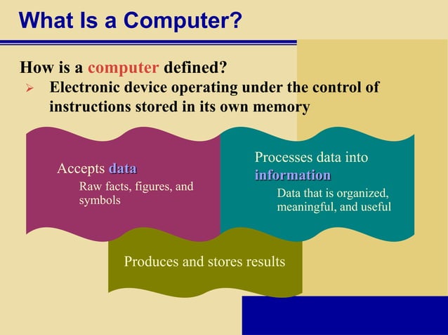 Computer fundamental on Discovering Computer | PPT