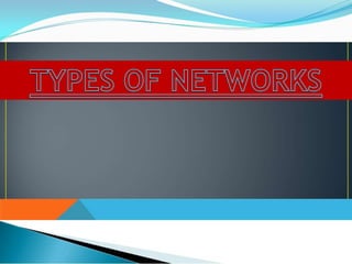 Types Of Networks | PPTX