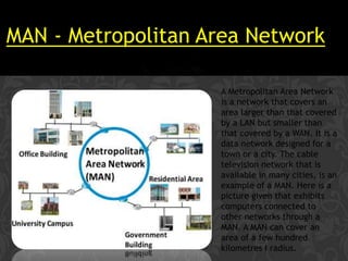 Types Of Networks | PPTX