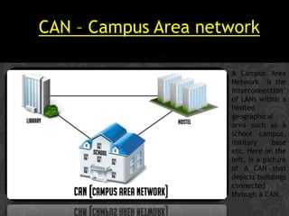 Types Of Networks | PPTX