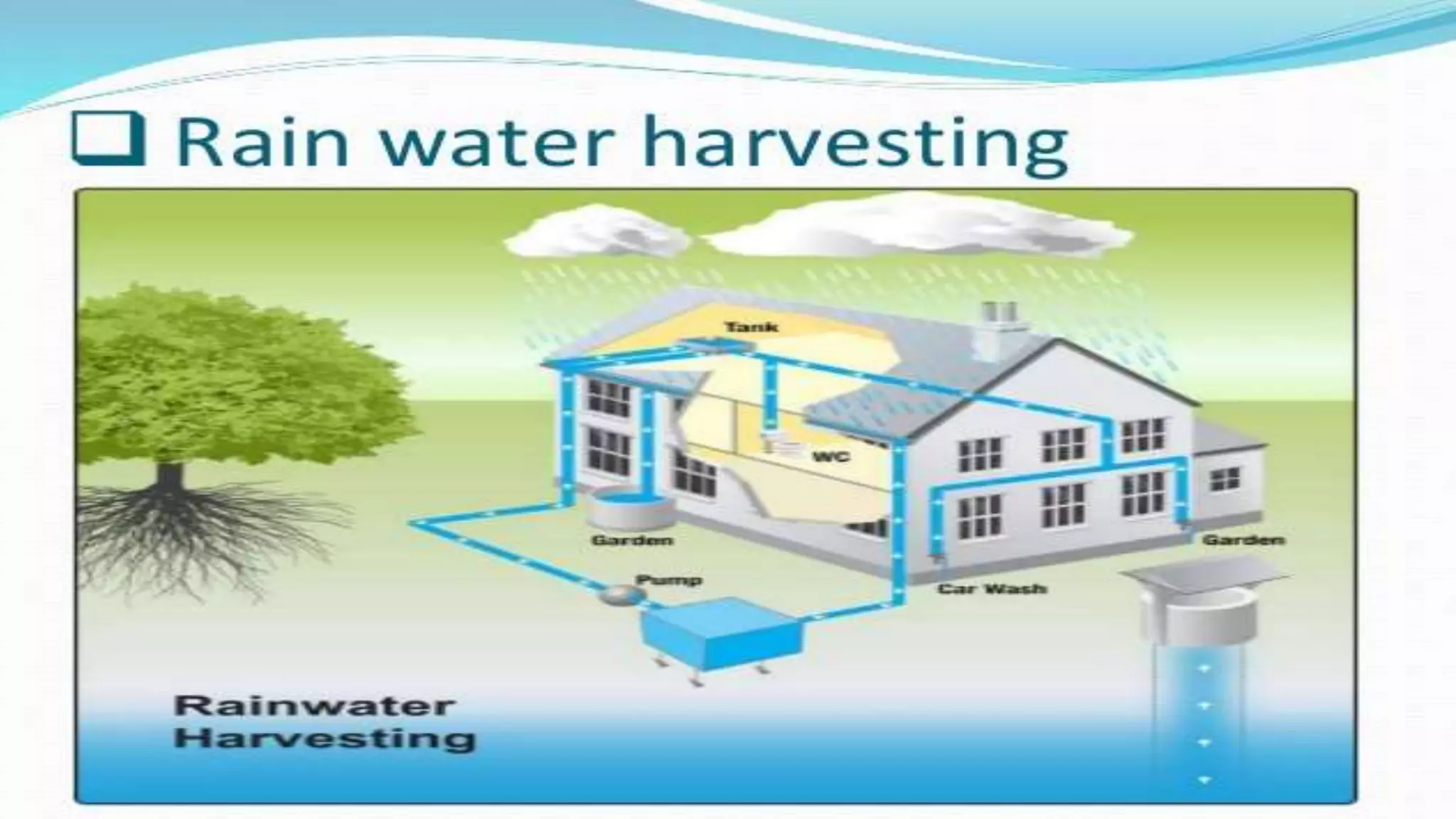 Sources of Water | PPT