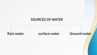 Sources of Water | PPTX