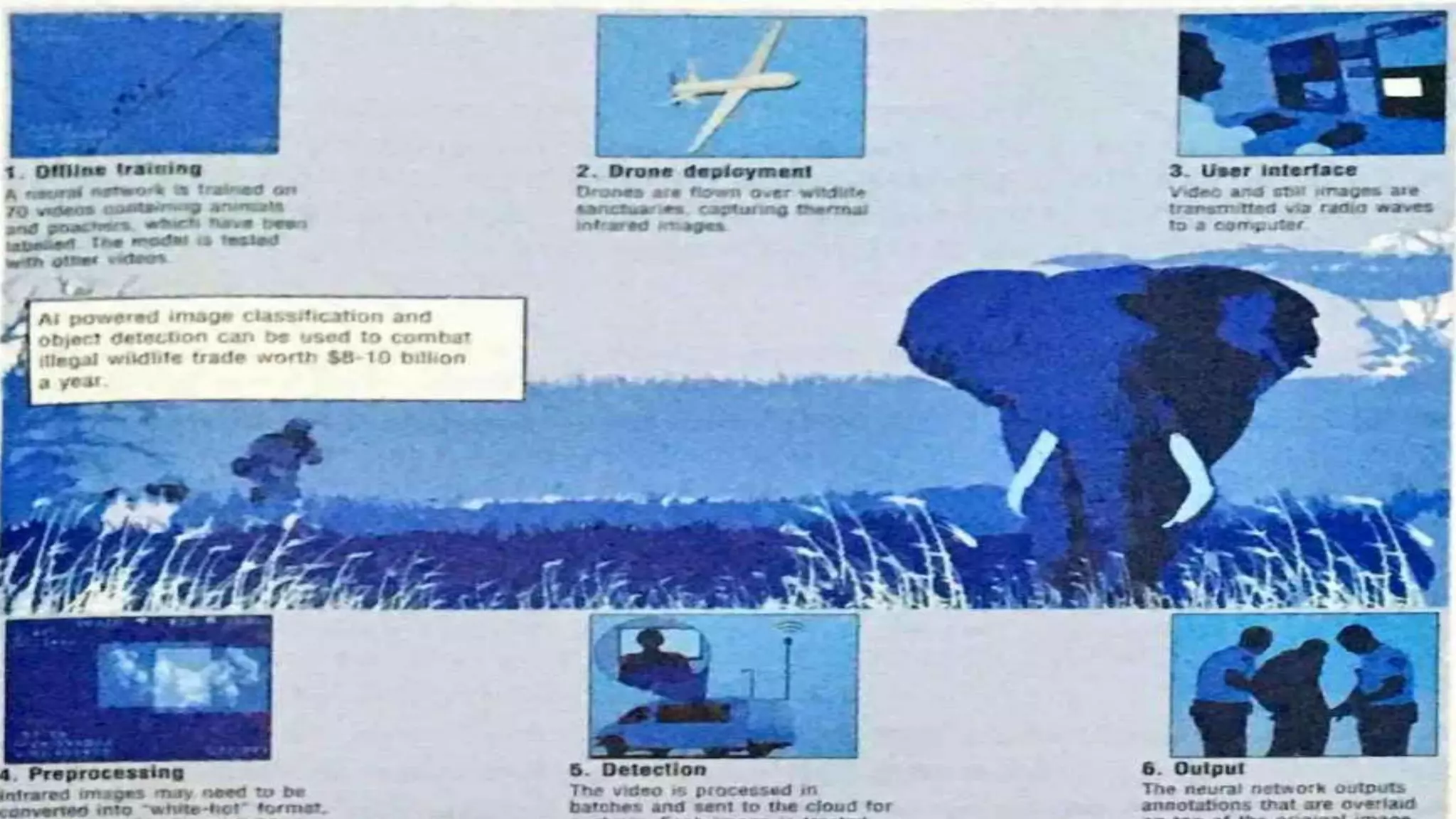 SDG 15 LIFE ON LAND PPT CH 3 | PPTX