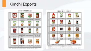 Kimchi | PPTX