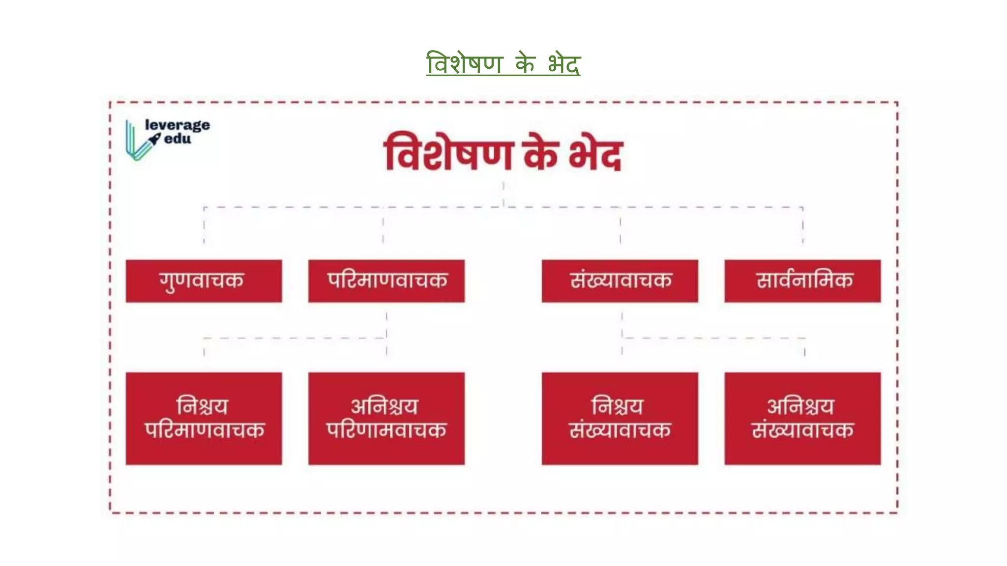 Hindi ppt | PDF