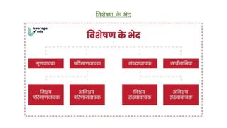 Hindi ppt | PDF