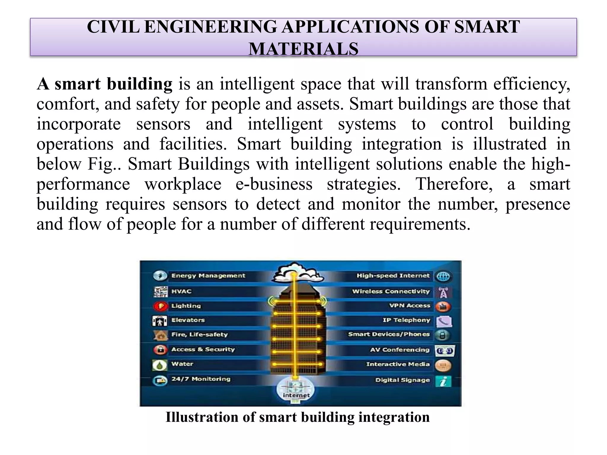 Smart Materials PPT | PPTX
