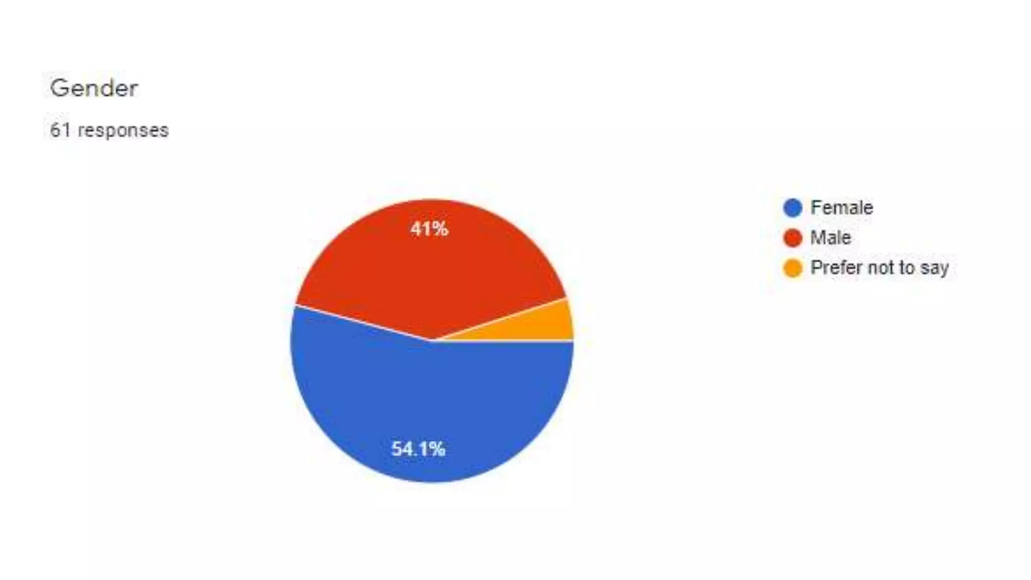 My survey | PPTX