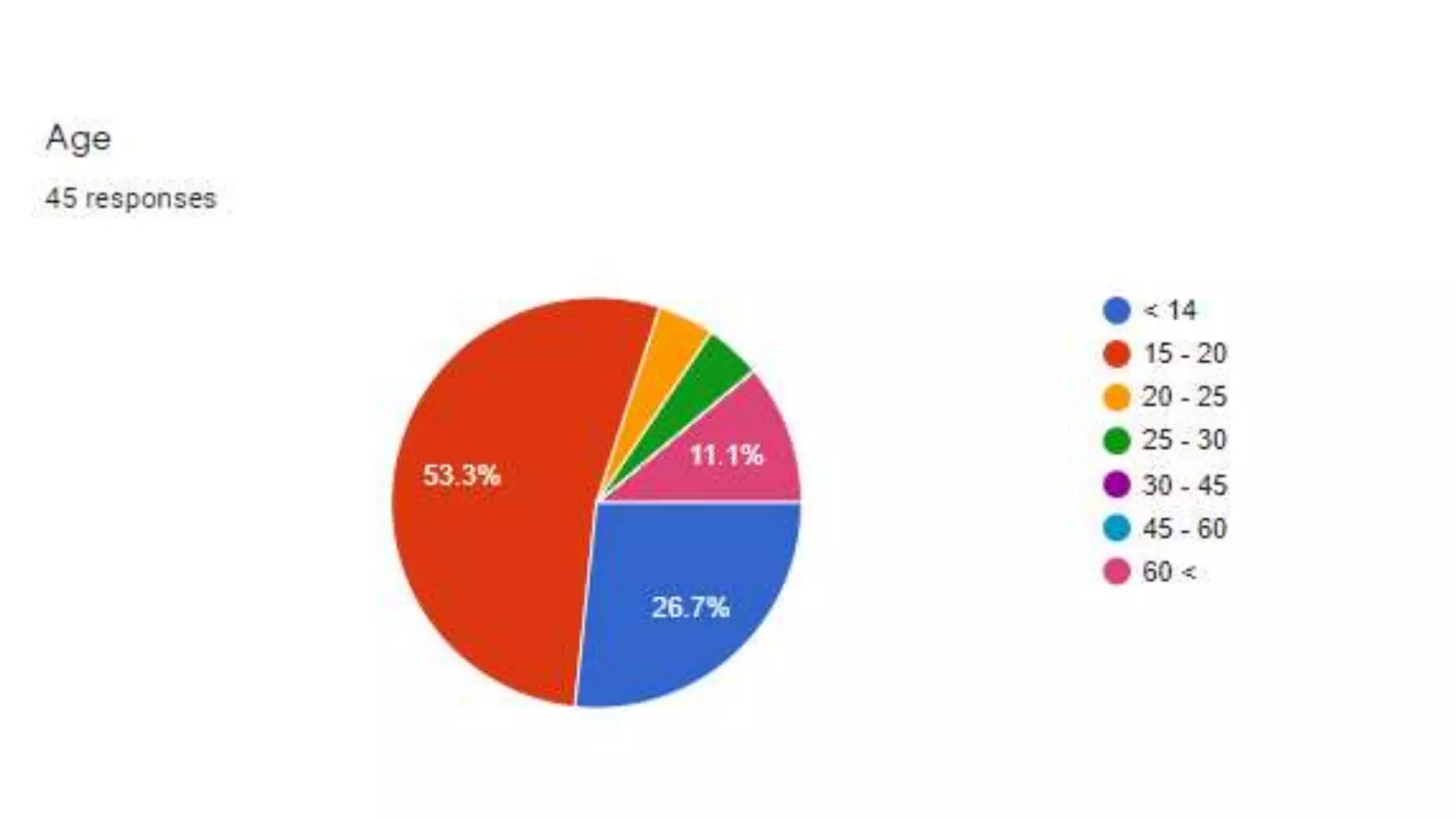 My survey | PPT