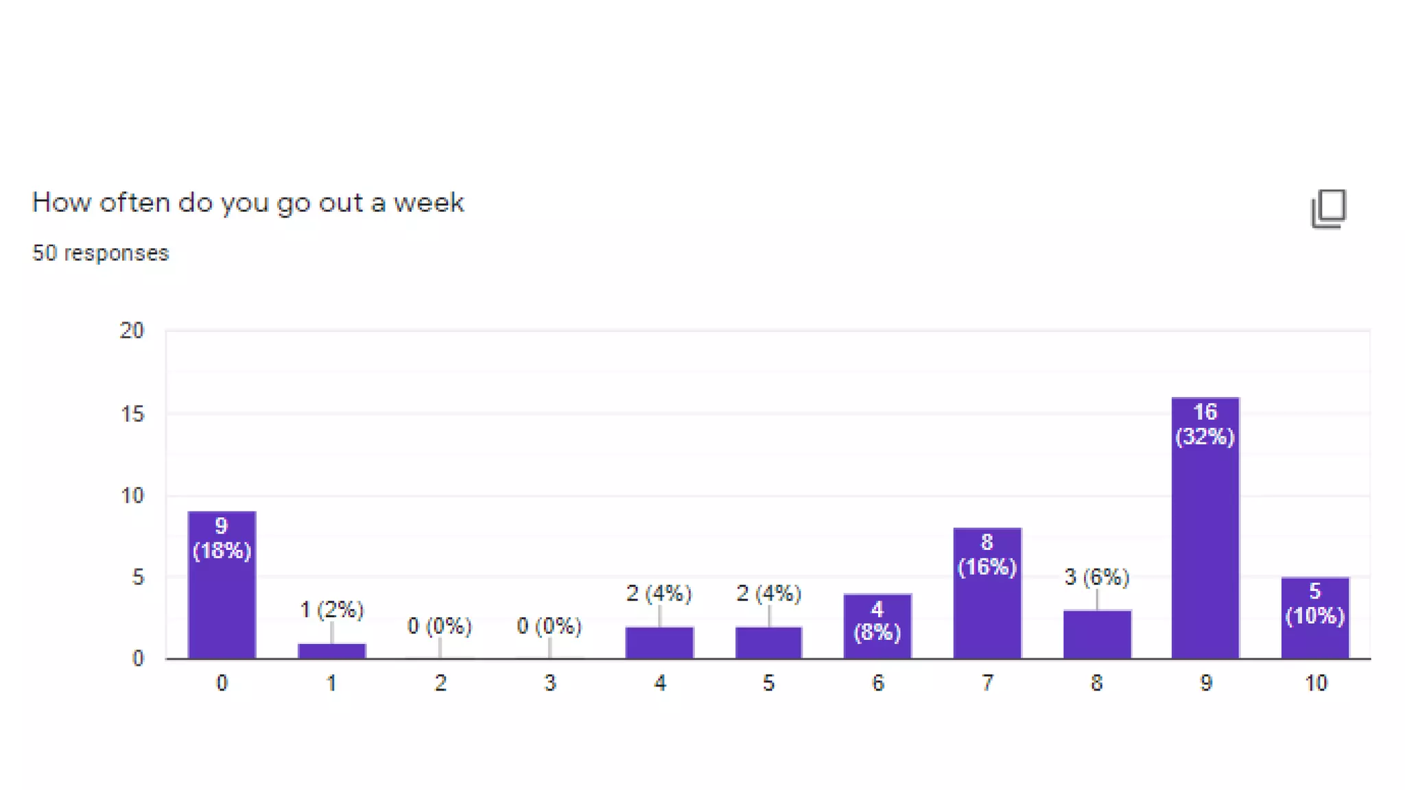 My survey | PPTX