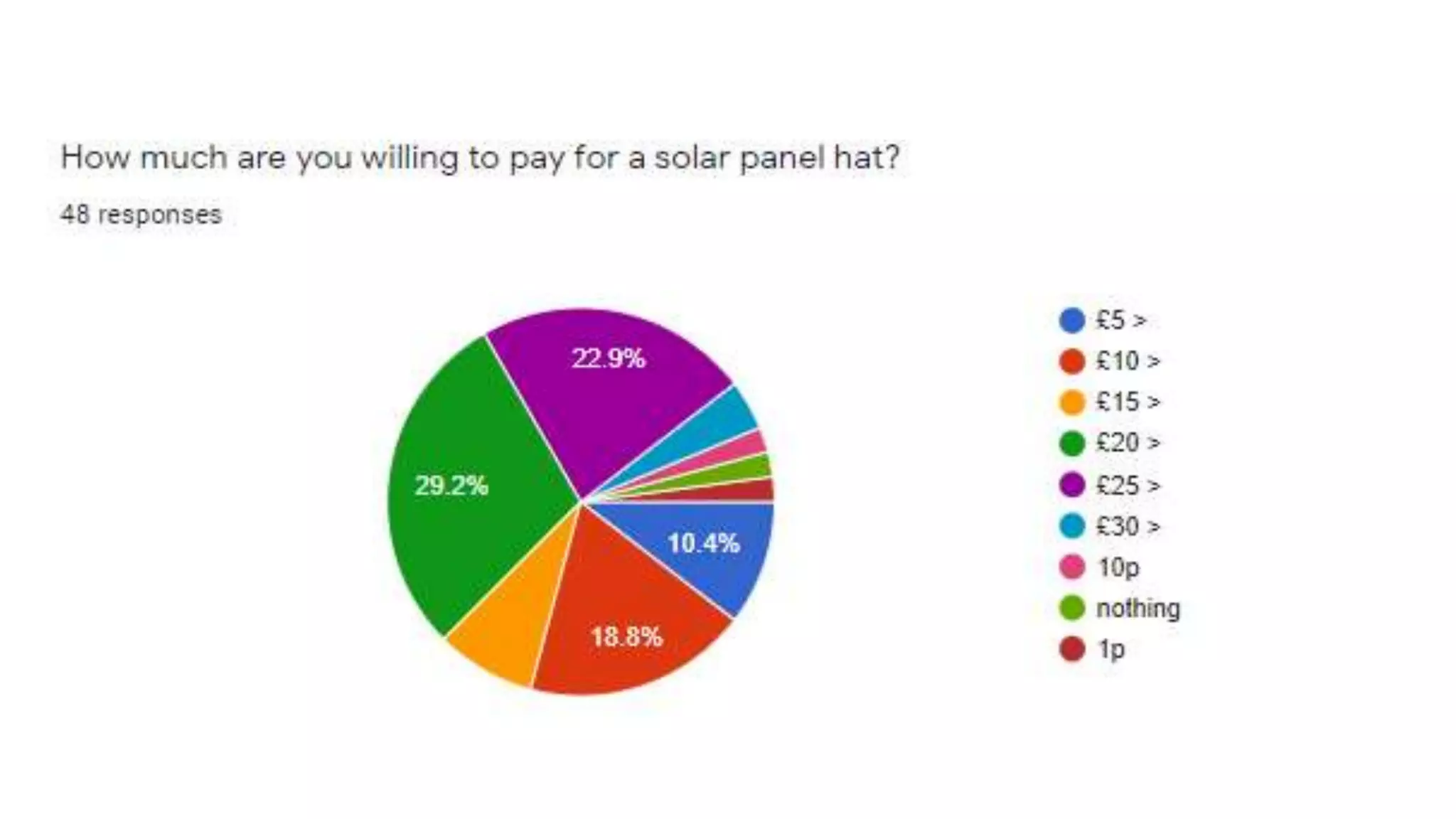 My survey | PPTX