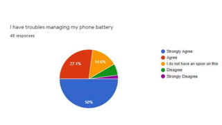My survey | PPTX
