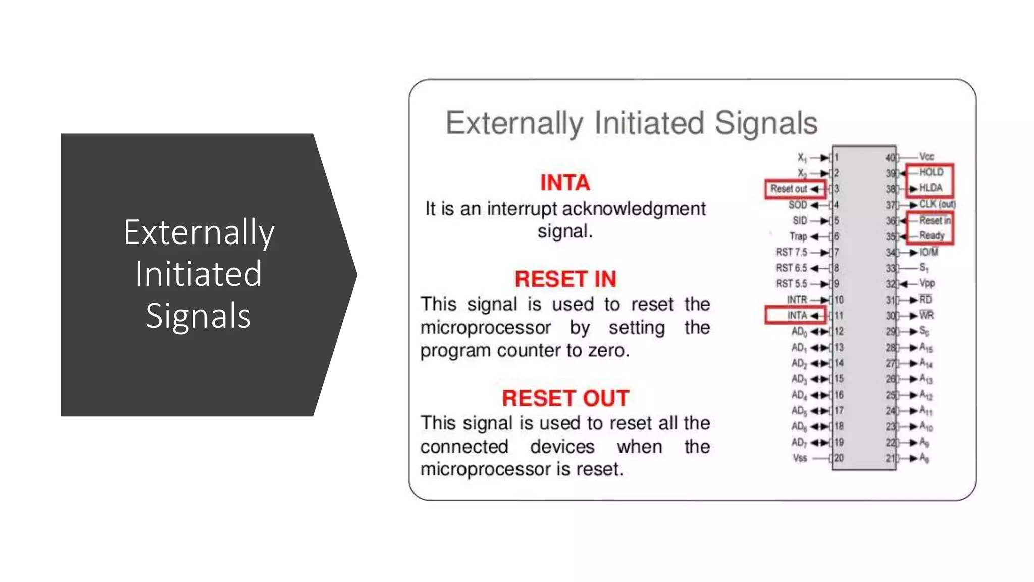 8085 microprocessor pin diagram | PPT