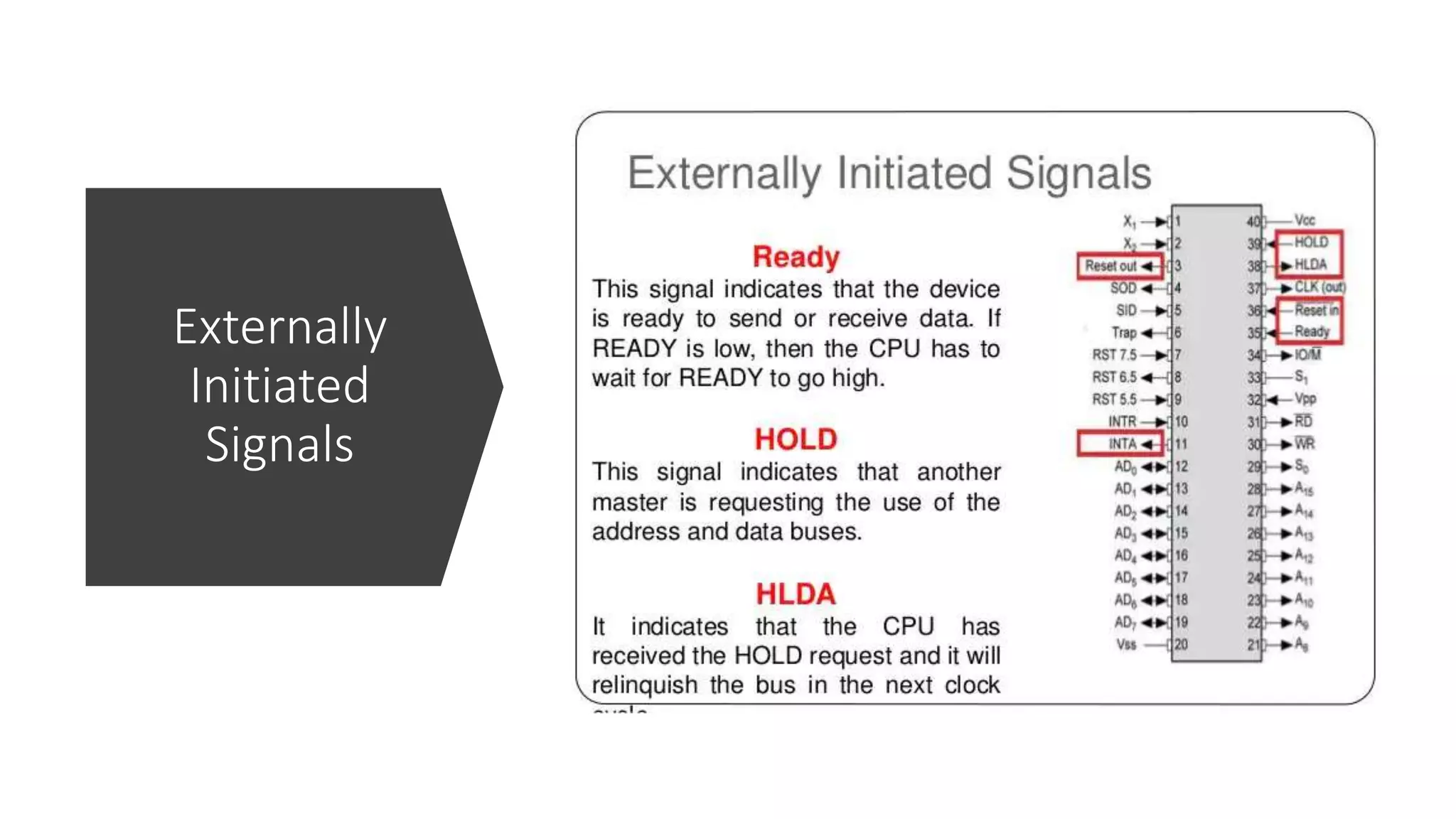 8085 microprocessor pin diagram | PPT