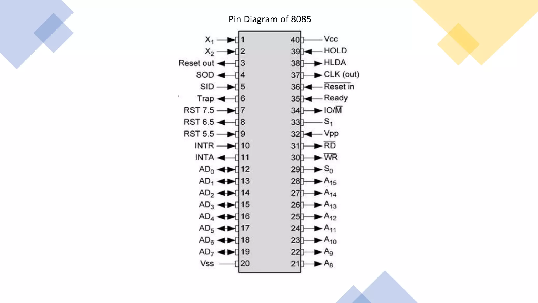 8085 microprocessor pin diagram | PPT