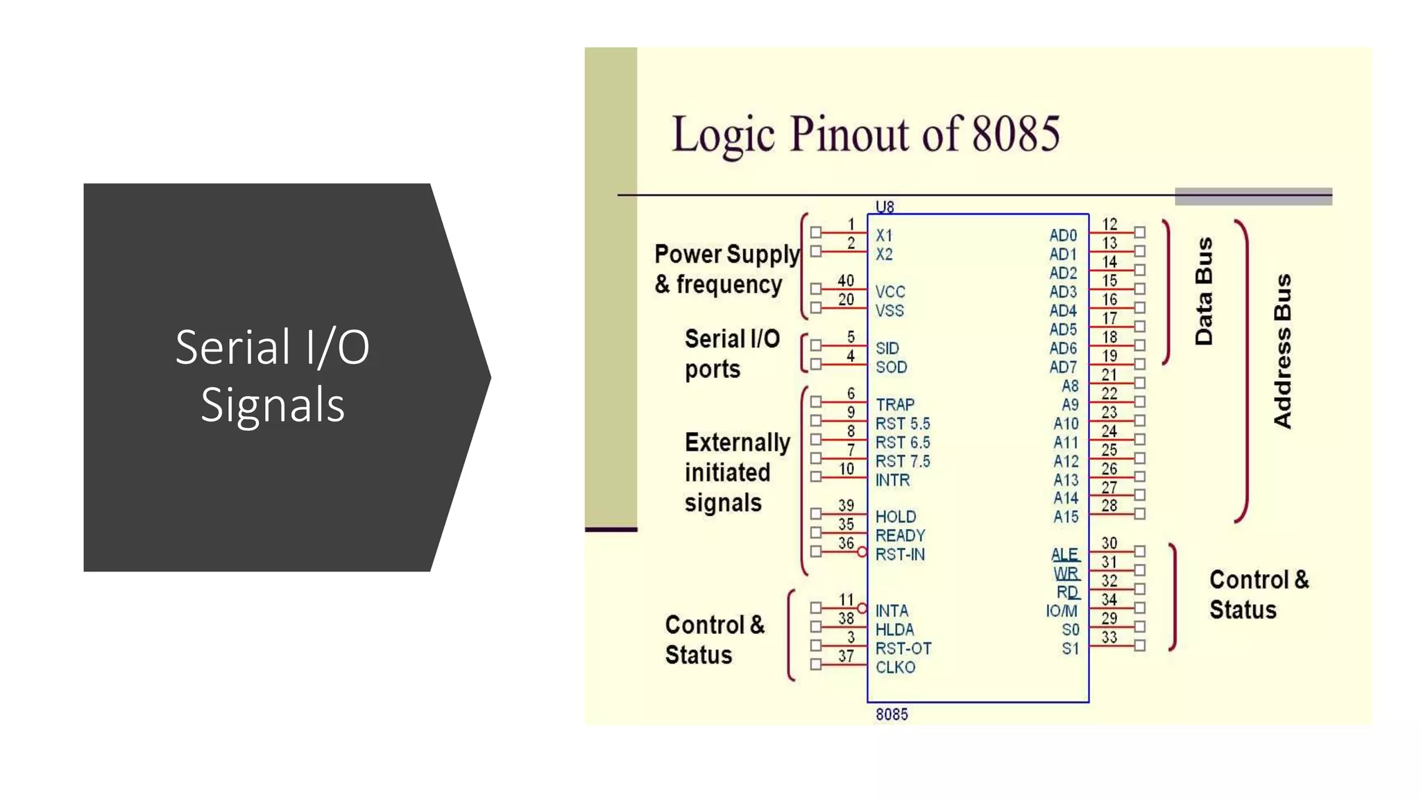 8085 microprocessor pin diagram | PPT