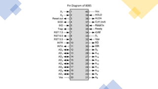 8085 microprocessor pin diagram | PPT