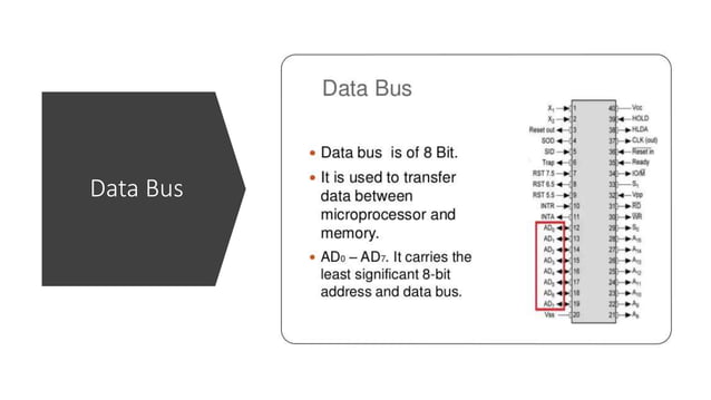 8085 microprocessor pin diagram | PPT
