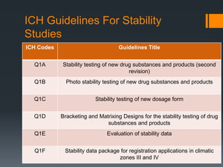 Stability Testing Of Pharmaceutical Dosage Form | PPTX