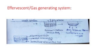 LOW DENSITY SYSTEM/FLOATING DOSAGE SYSTEM | PPT
