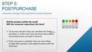 Consumer Behavior | PPTX