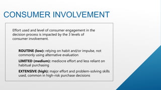 Consumer Behavior | PPTX