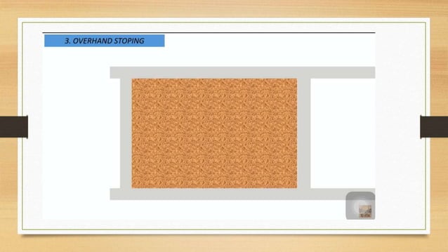 Stoping and methods of Stoping. | PPTX | Geology | Science