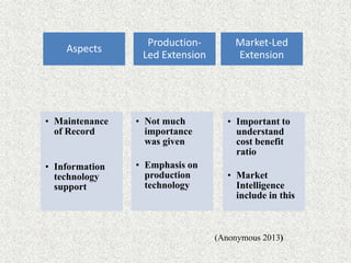 New trends in extension | PPTX