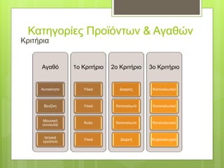 Οικονομικοί Πόροι Α' Γυμνασίου | PPT