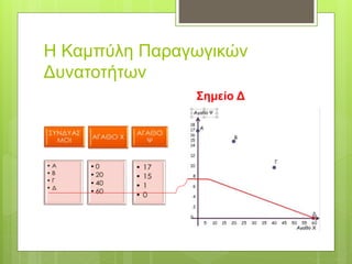 Οικονομικοί Πόροι Α' Γυμνασίου | PPT
