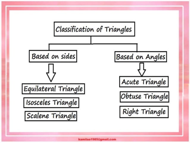 Triangles and Quadrilaterals | PPT