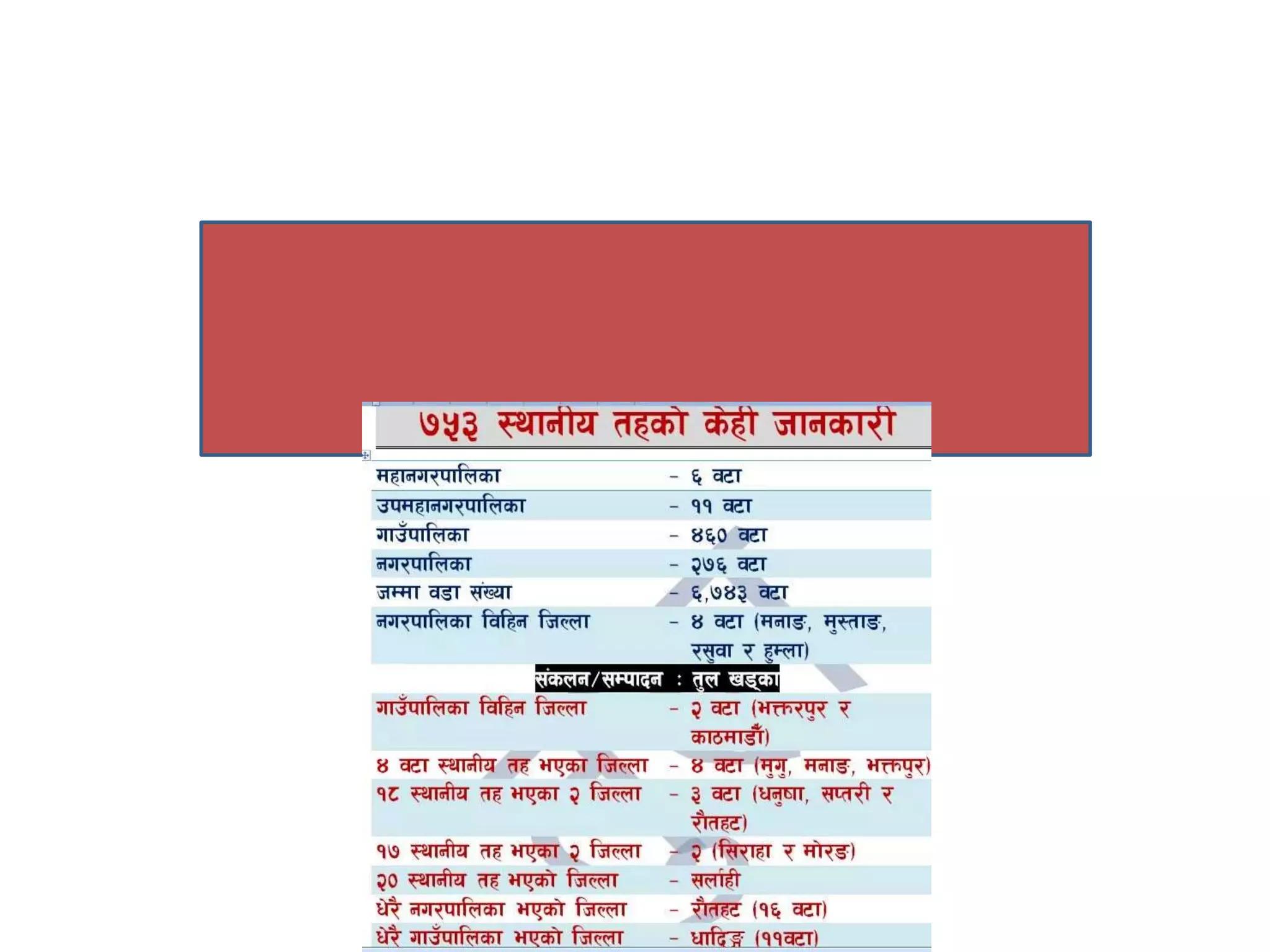 general knowledge | PPT