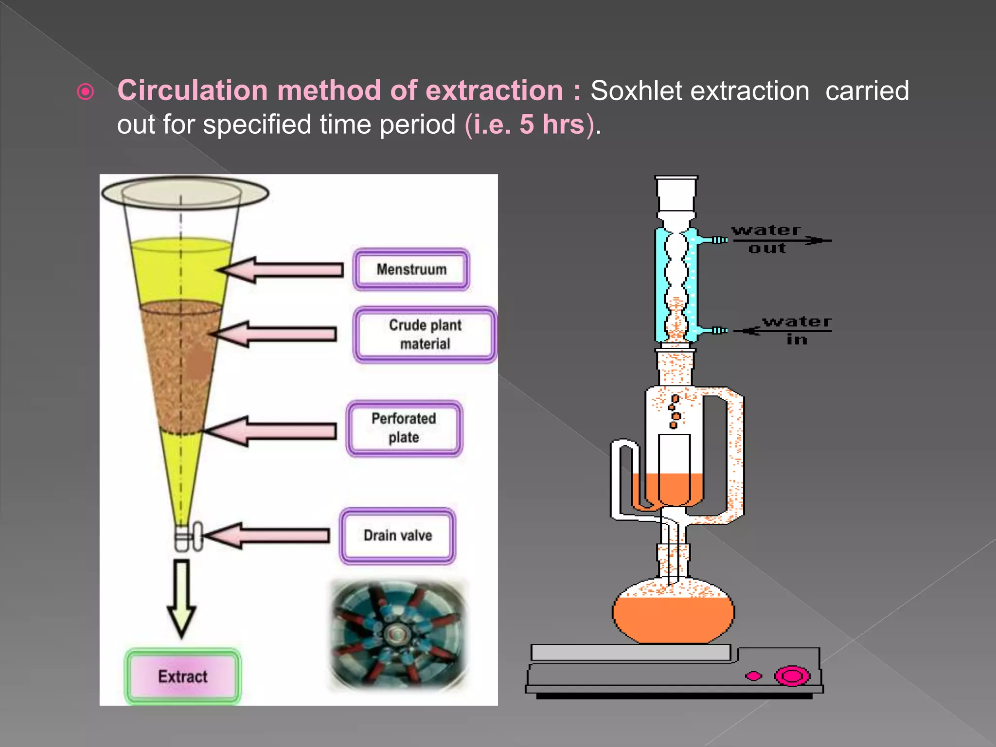 Compound extraction of clove buds | PPT