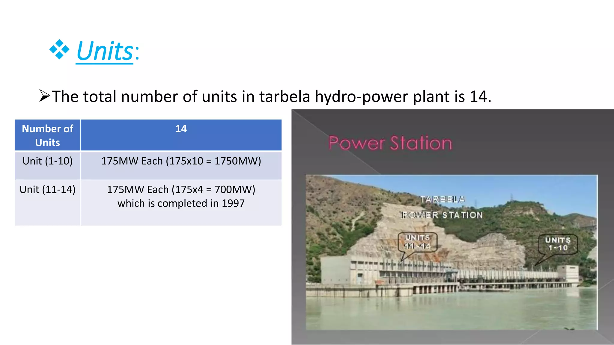 Tarbela Dam.pptx