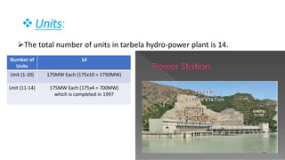 Tarbela Dam.pptx