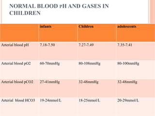 fluid,electrolyte imbalances Presentation1.pptx