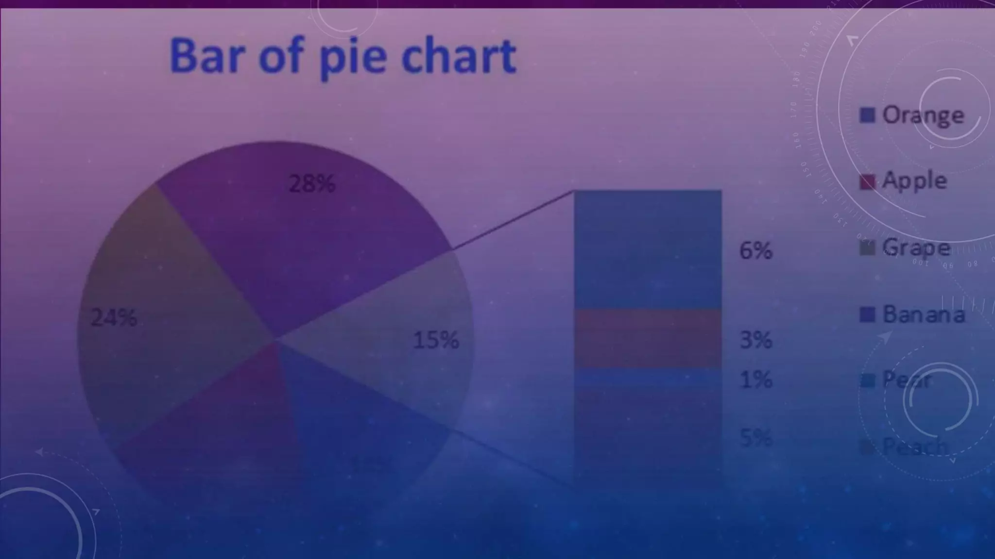 pie chart.pptx | Healthy Cooking and Eating | Food & Drink