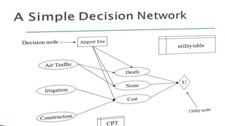 Making simple decisions | PPTX