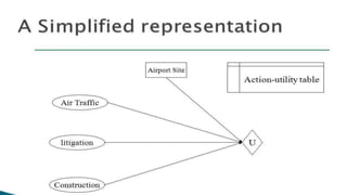 Making simple decisions | PPTX
