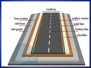 Pavement and Types of pavement | PDF