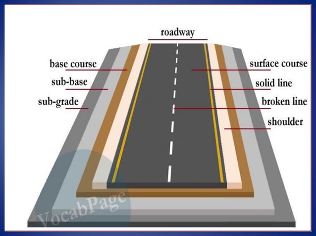 Pavement and Types of pavement | PDF | Geology | Science