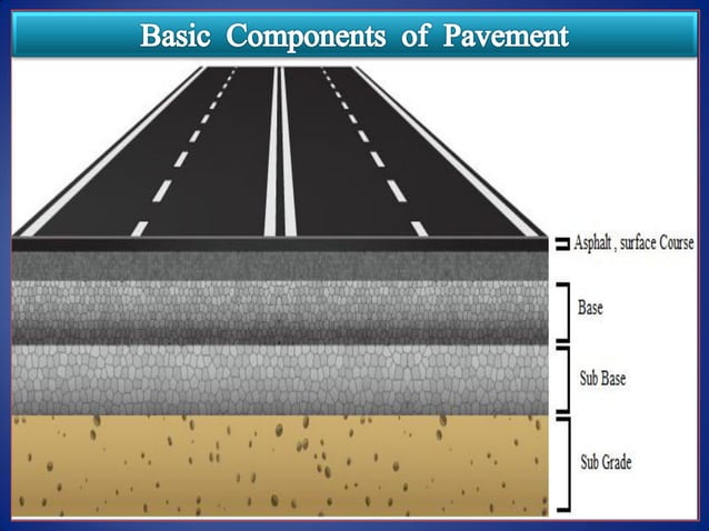 Pavement and Types of pavement | PDF | Geology | Science